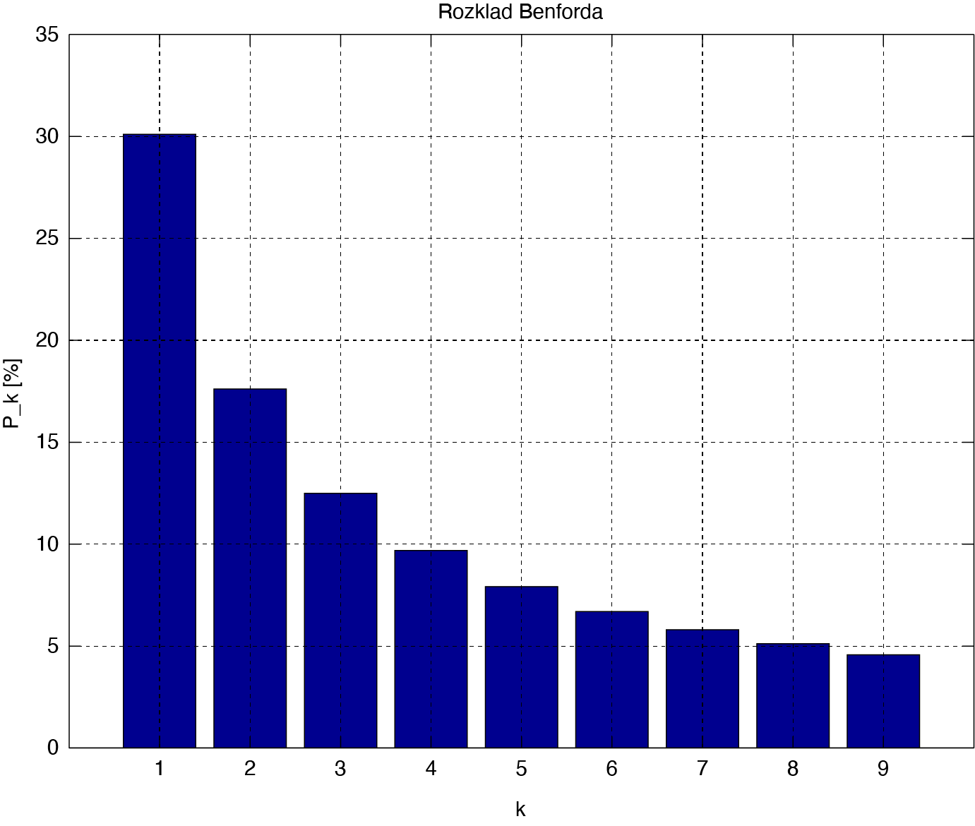 Foundations Of Spatial Data Science Randomness