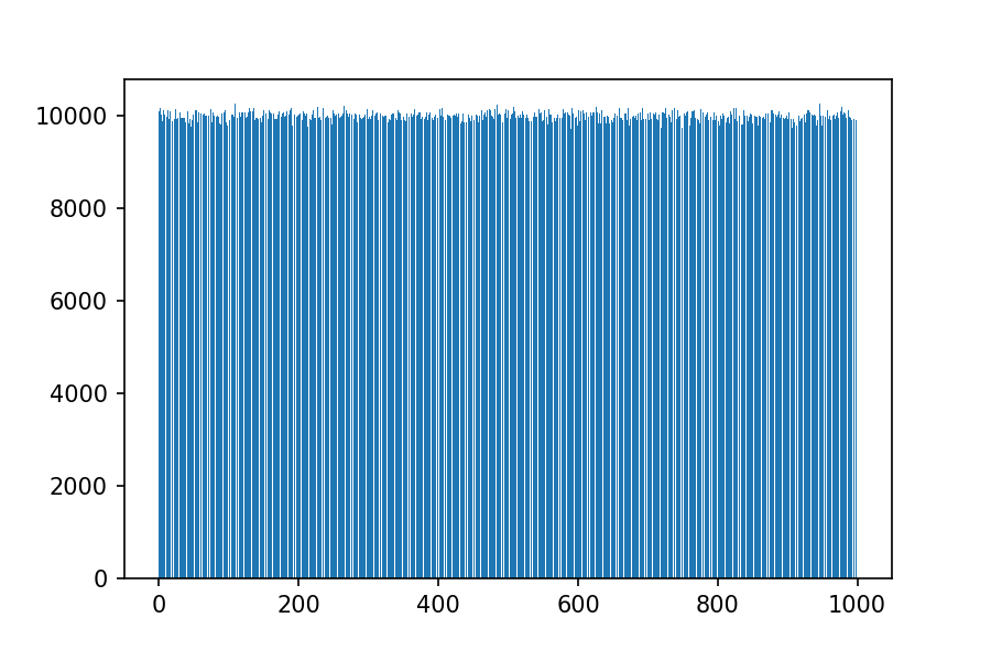 Foundations Of Spatial Data Science Randomness