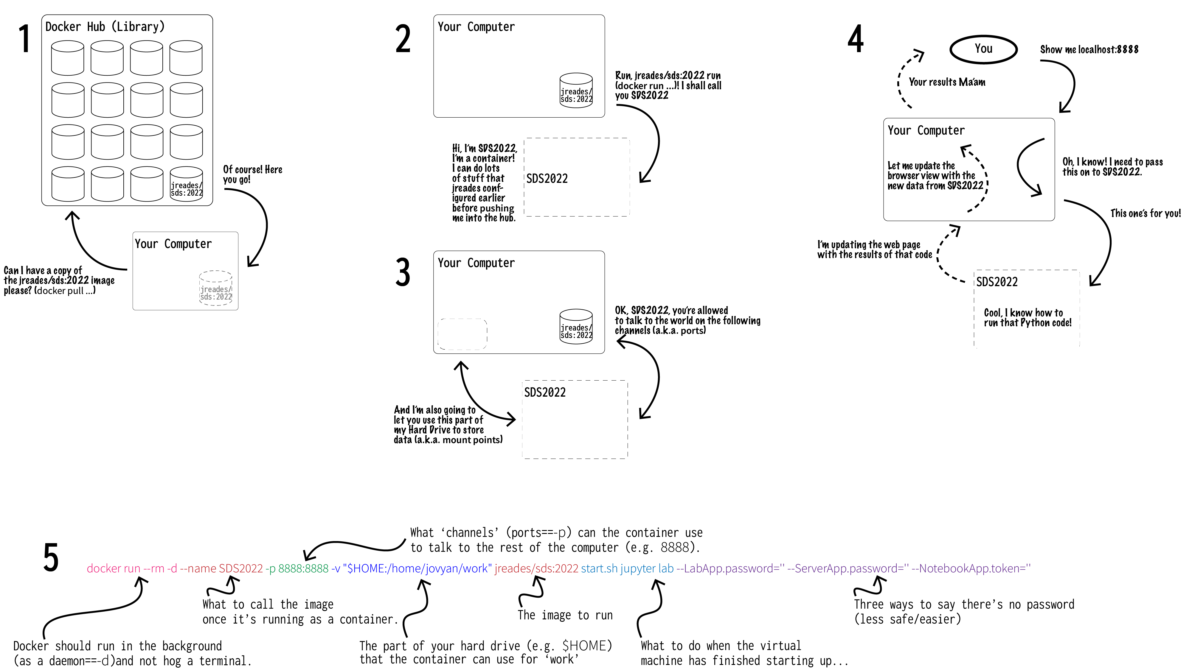 CASA Computing Environment Using Docker